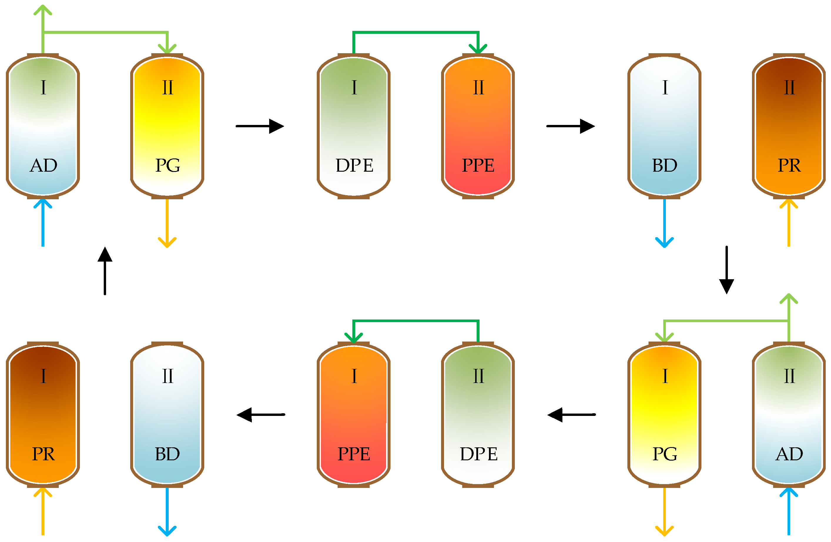 Simultaneous Optimization of Hydrogen Network with Pressure Swing ...