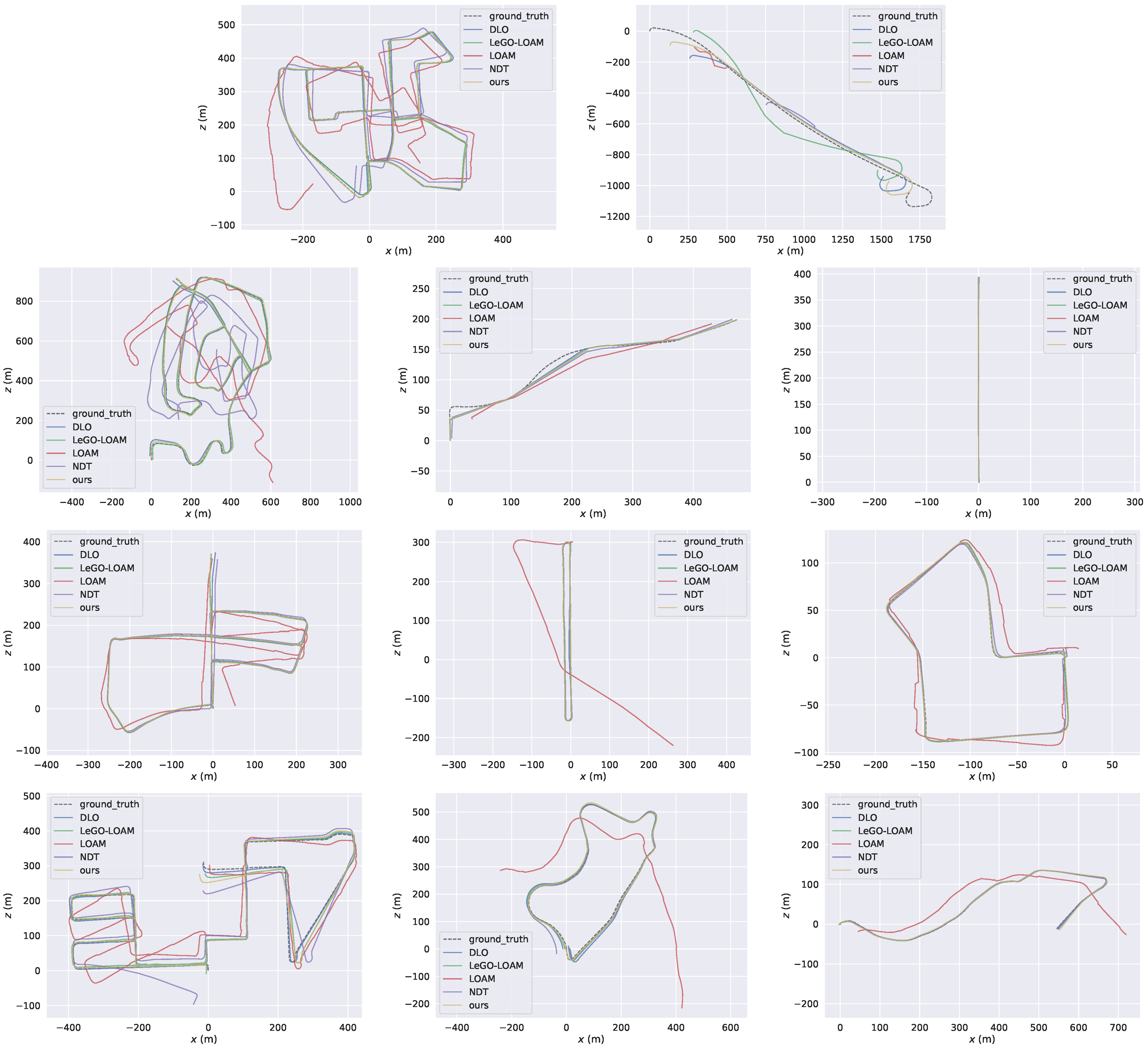 An Enhanced LiDAR-Based SLAM Framework: Improving NDT Odometry with Efficient Feature Extraction ...