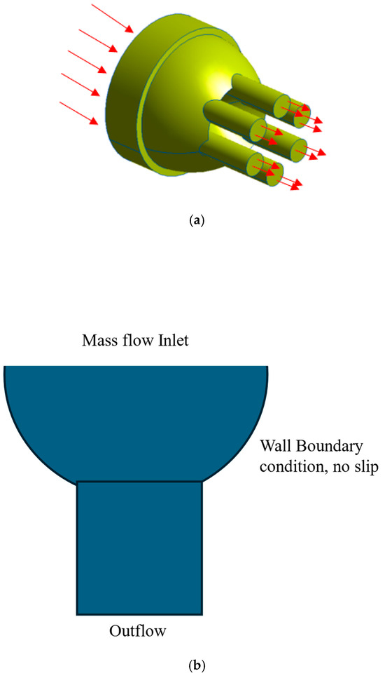 Selection of Die Shape for Manufacturing of Energetic Materials by CFD ...