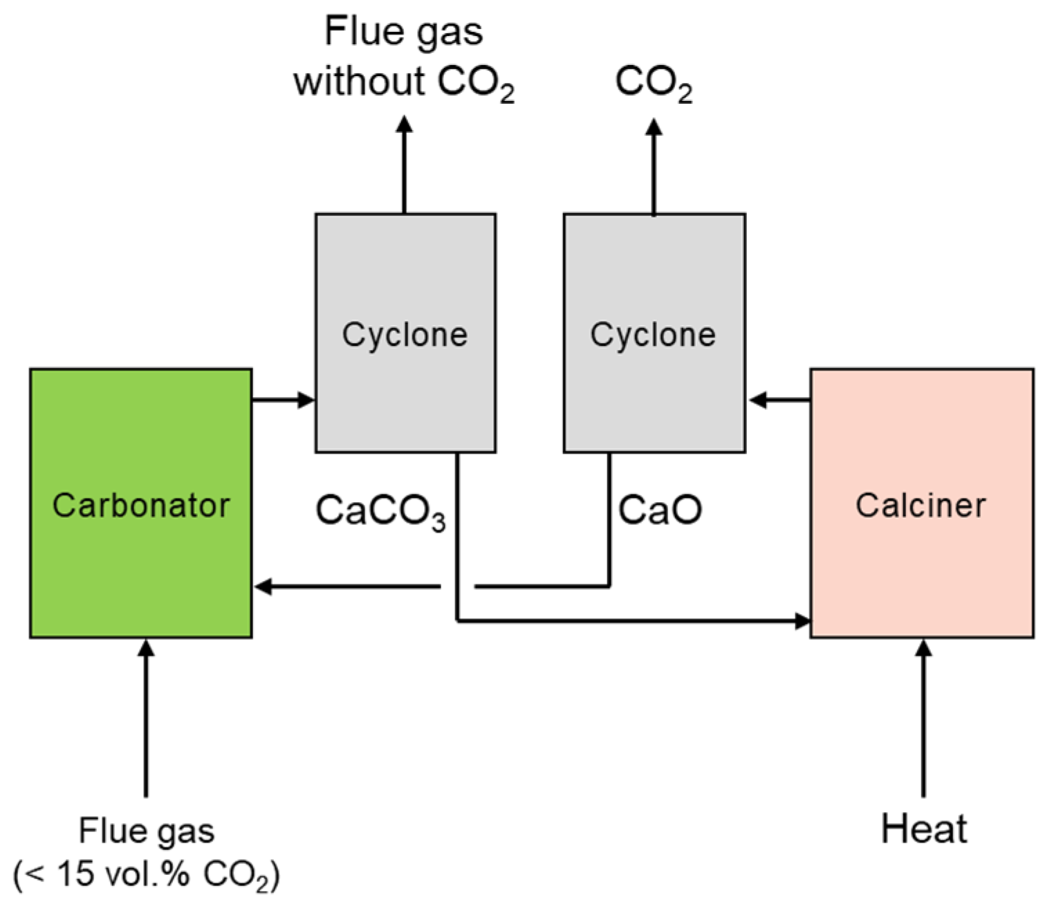 A Compact Review of Current Technologies for Carbon Capture as Well as ...