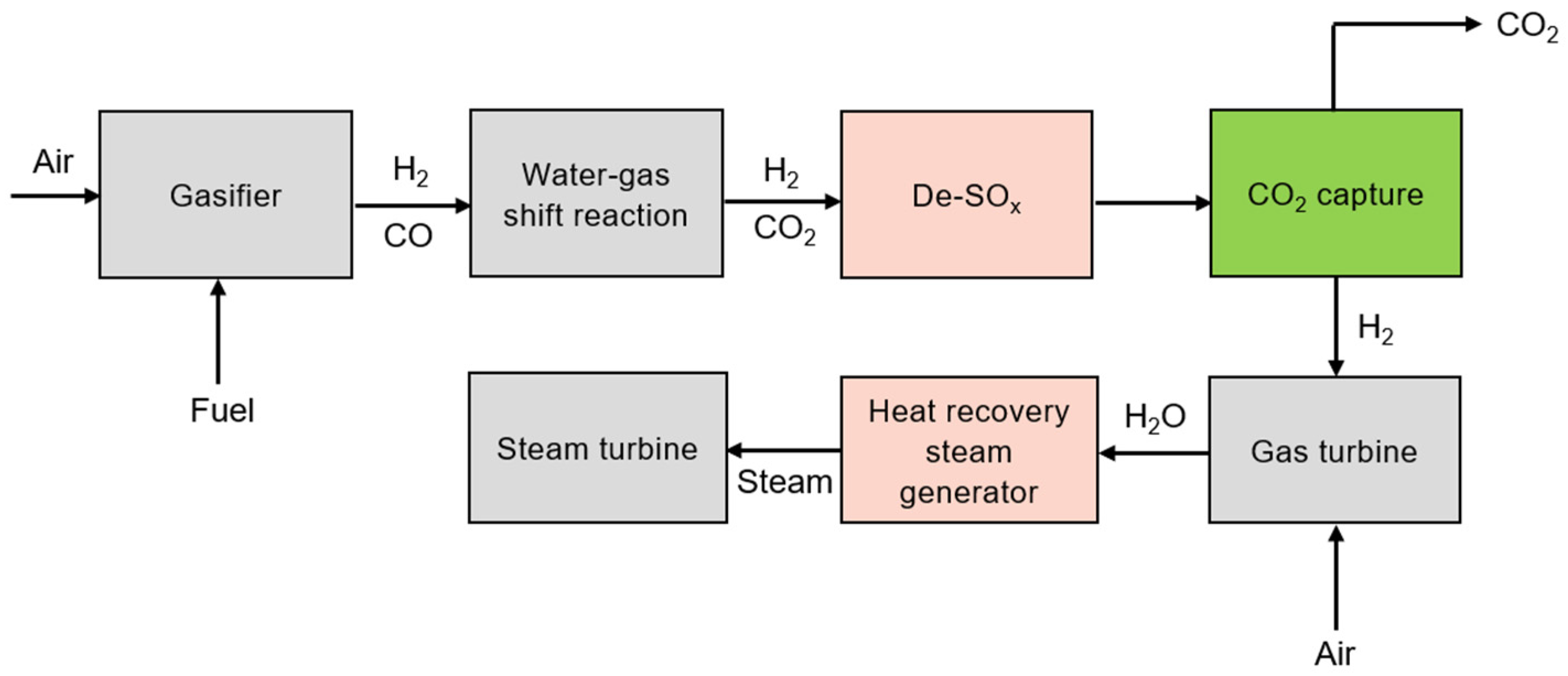 A Compact Review of Current Technologies for Carbon Capture as Well as ...