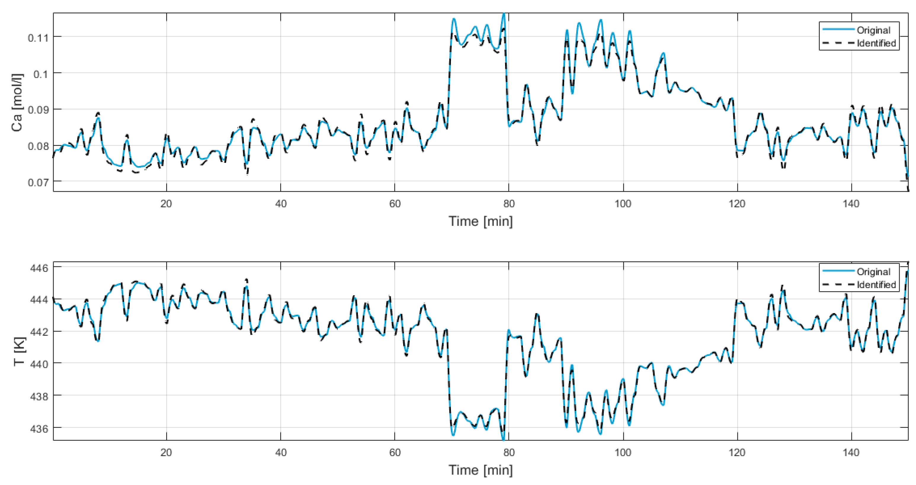 An Optimization Approach to Select Koopman Observables for Data-Based Modeling Using Dynamic ...