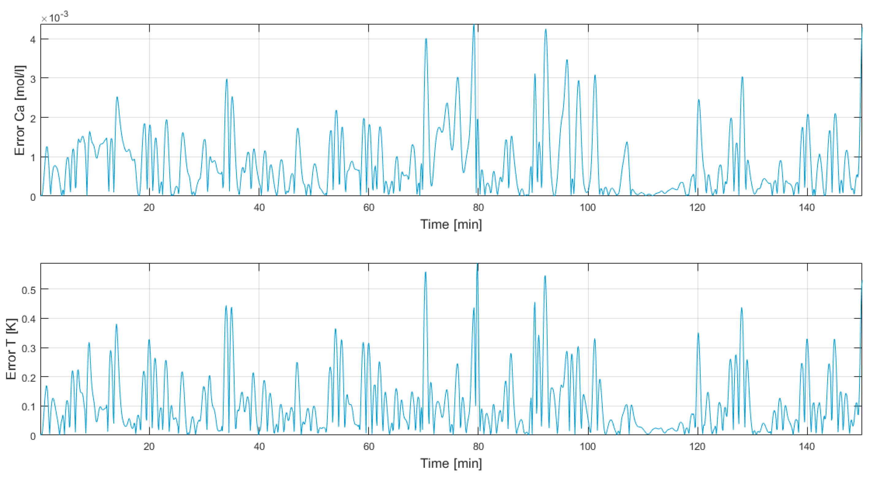 An Optimization Approach to Select Koopman Observables for Data-Based Modeling Using Dynamic ...