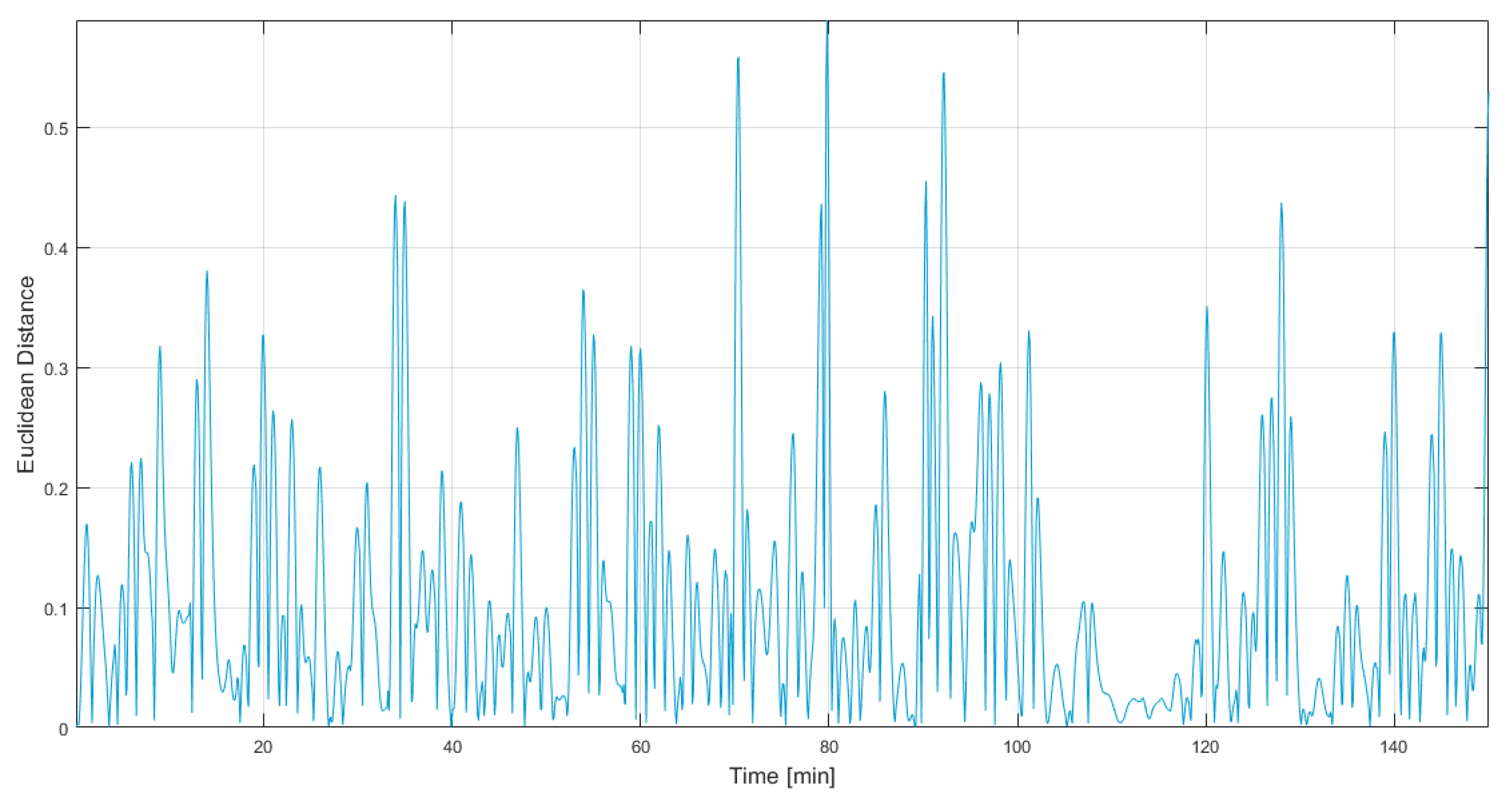 An Optimization Approach to Select Koopman Observables for Data-Based Modeling Using Dynamic ...