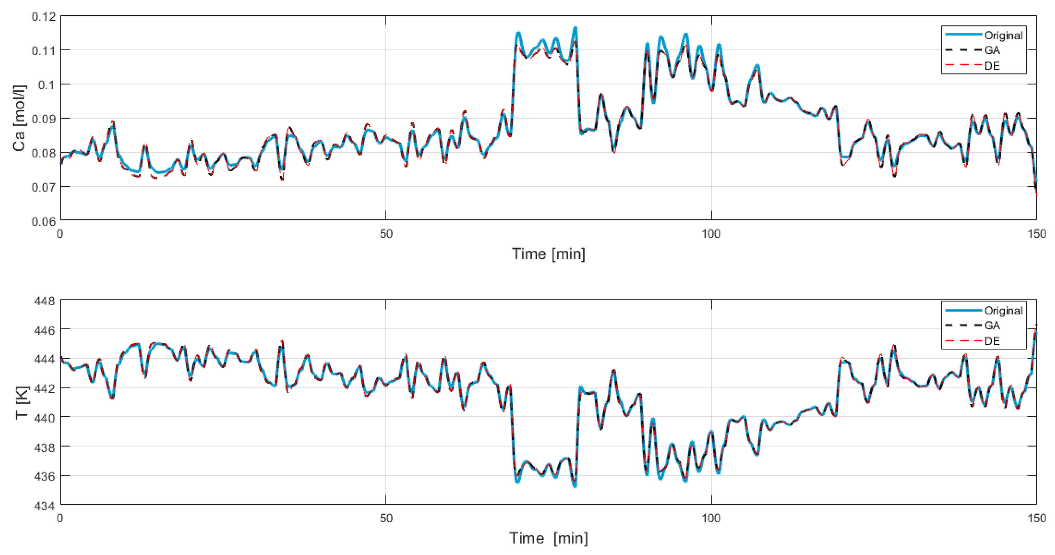 An Optimization Approach to Select Koopman Observables for Data-Based Modeling Using Dynamic ...