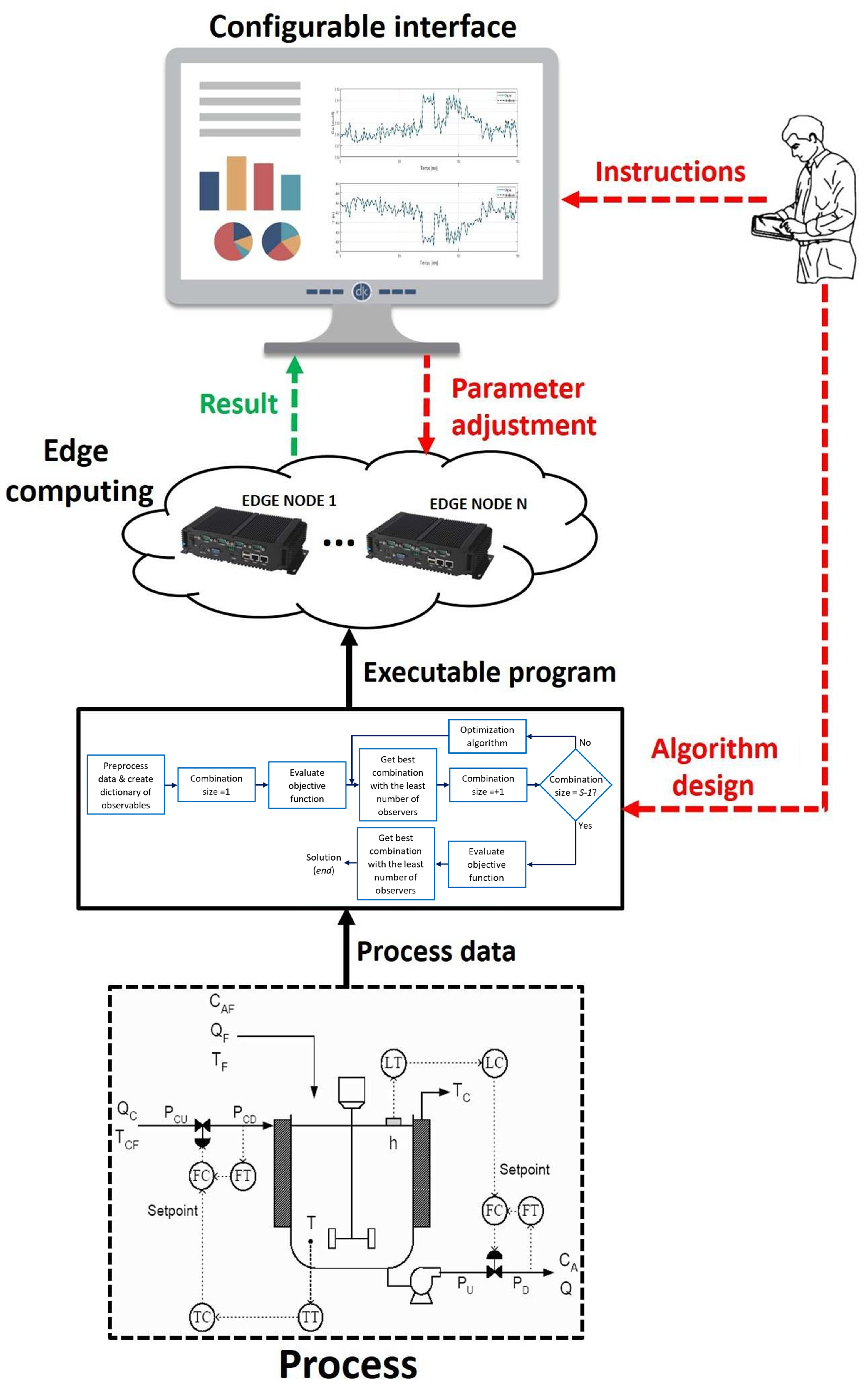 An Optimization Approach to Select Koopman Observables for Data-Based Modeling Using Dynamic ...