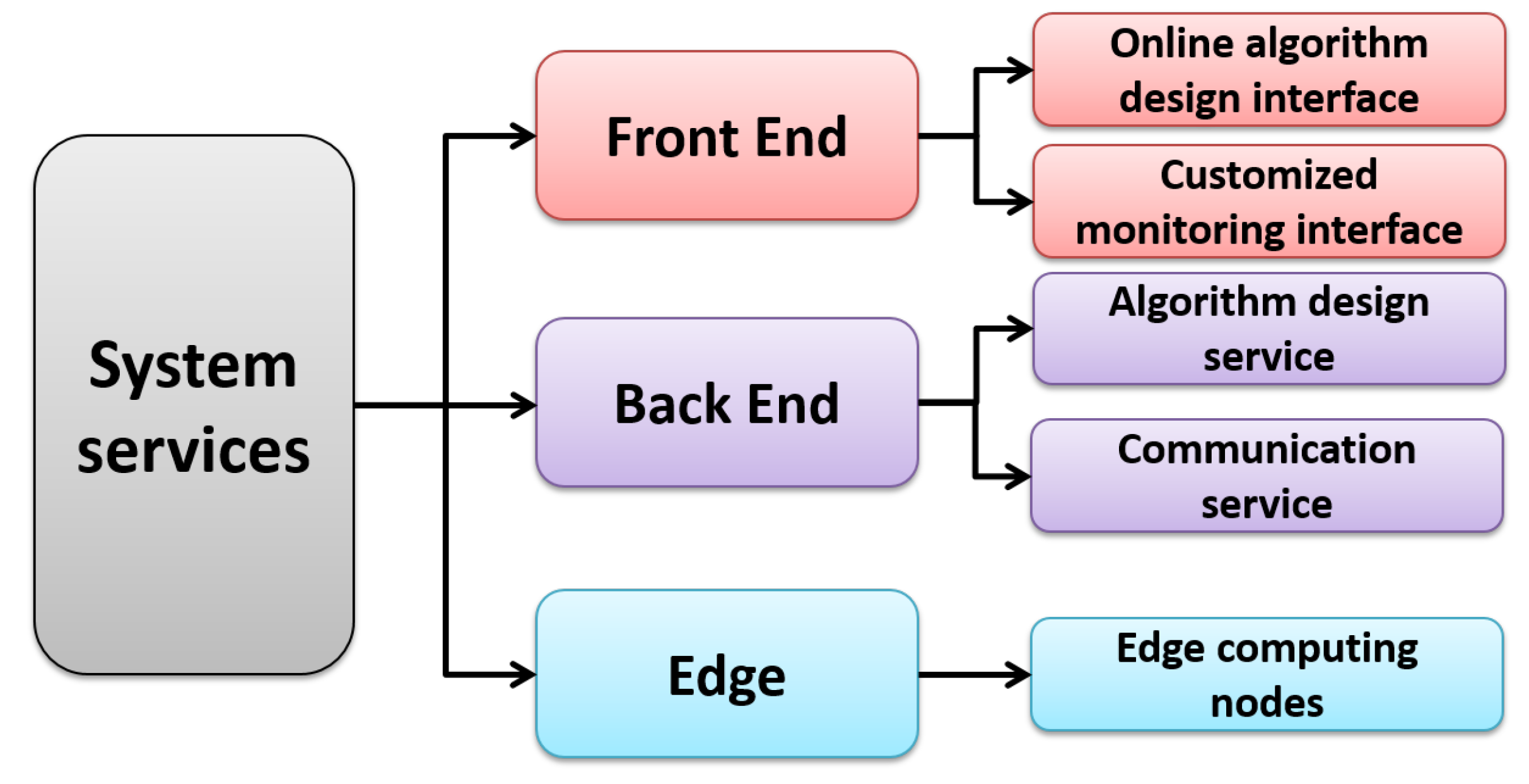 An Optimization Approach to Select Koopman Observables for Data-Based Modeling Using Dynamic ...