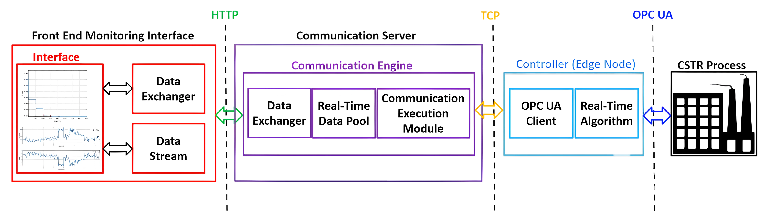 An Optimization Approach to Select Koopman Observables for Data-Based Modeling Using Dynamic ...