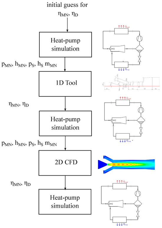 Design of Ejectors for High-Temperature Heat Pumps Using Numerical ...