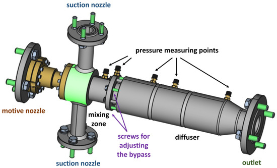 Design of Ejectors for High-Temperature Heat Pumps Using Numerical Simulations