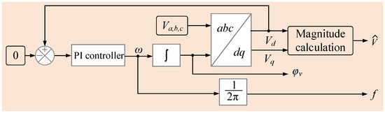 A Fuzzy Inertia-Based Virtual Synchronous Generator Model for Managing Grid Frequency Under ...