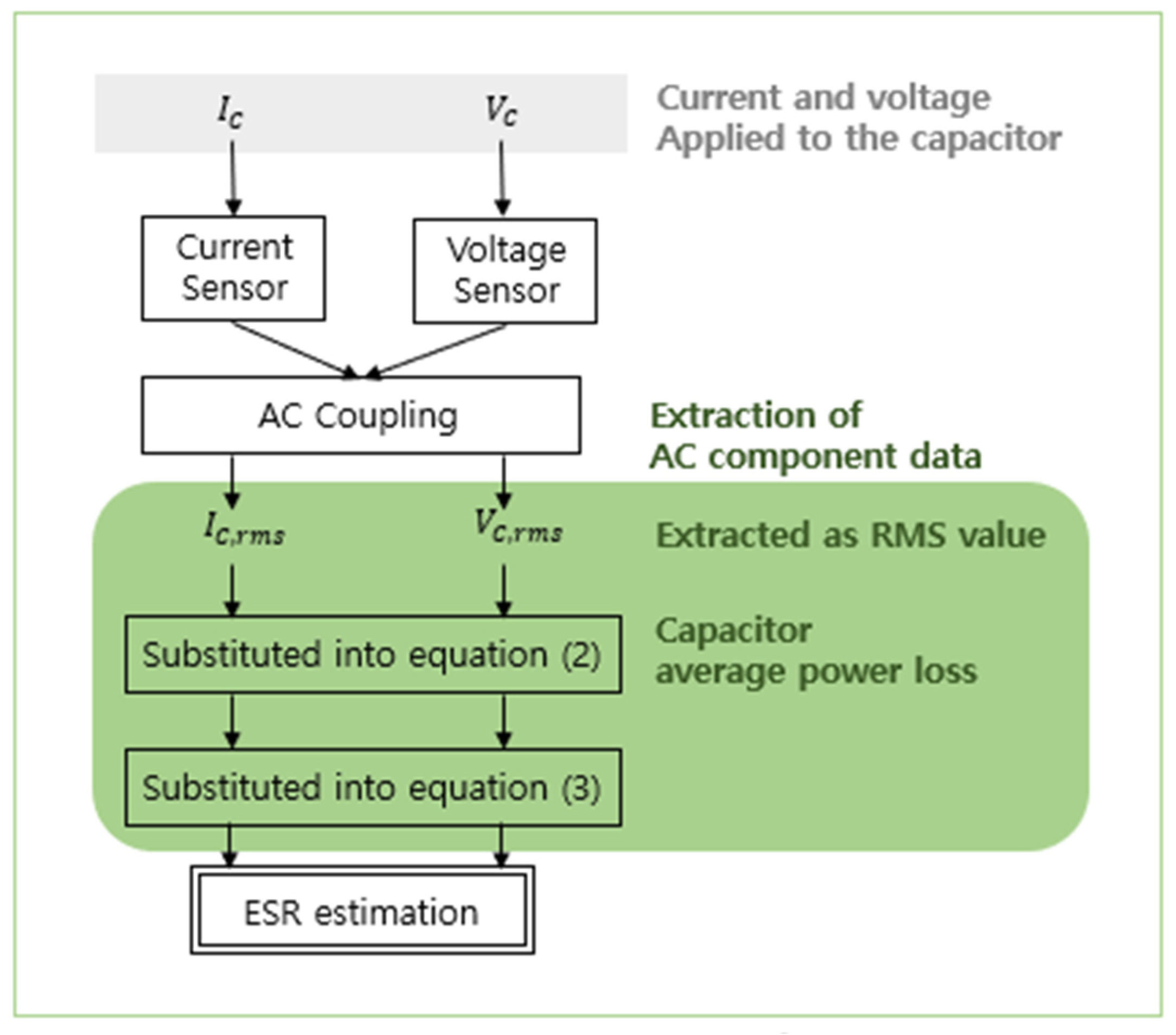 A Study on Equivalent Series Resistance Estimation Compensation for DC ...