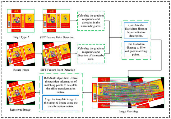Toward Efficient Edge Detection: A Novel Optimization Method Based on Integral Image Technology ...