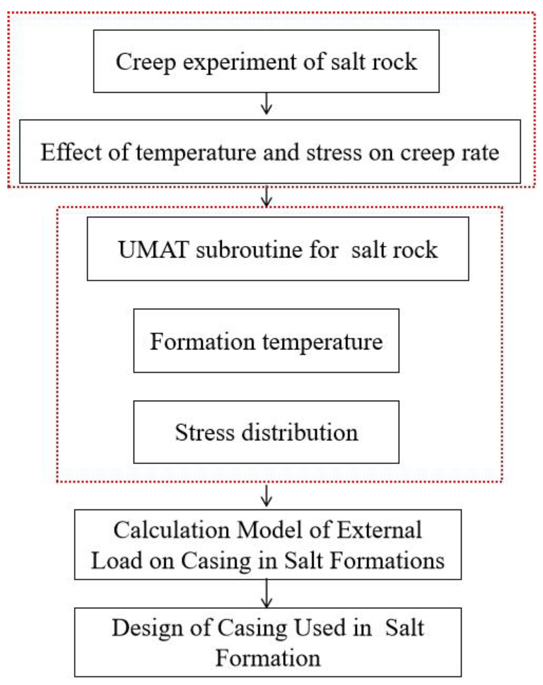 The Casing Collapse Mechanism in Salt Formations in Deepwater Fields in ...