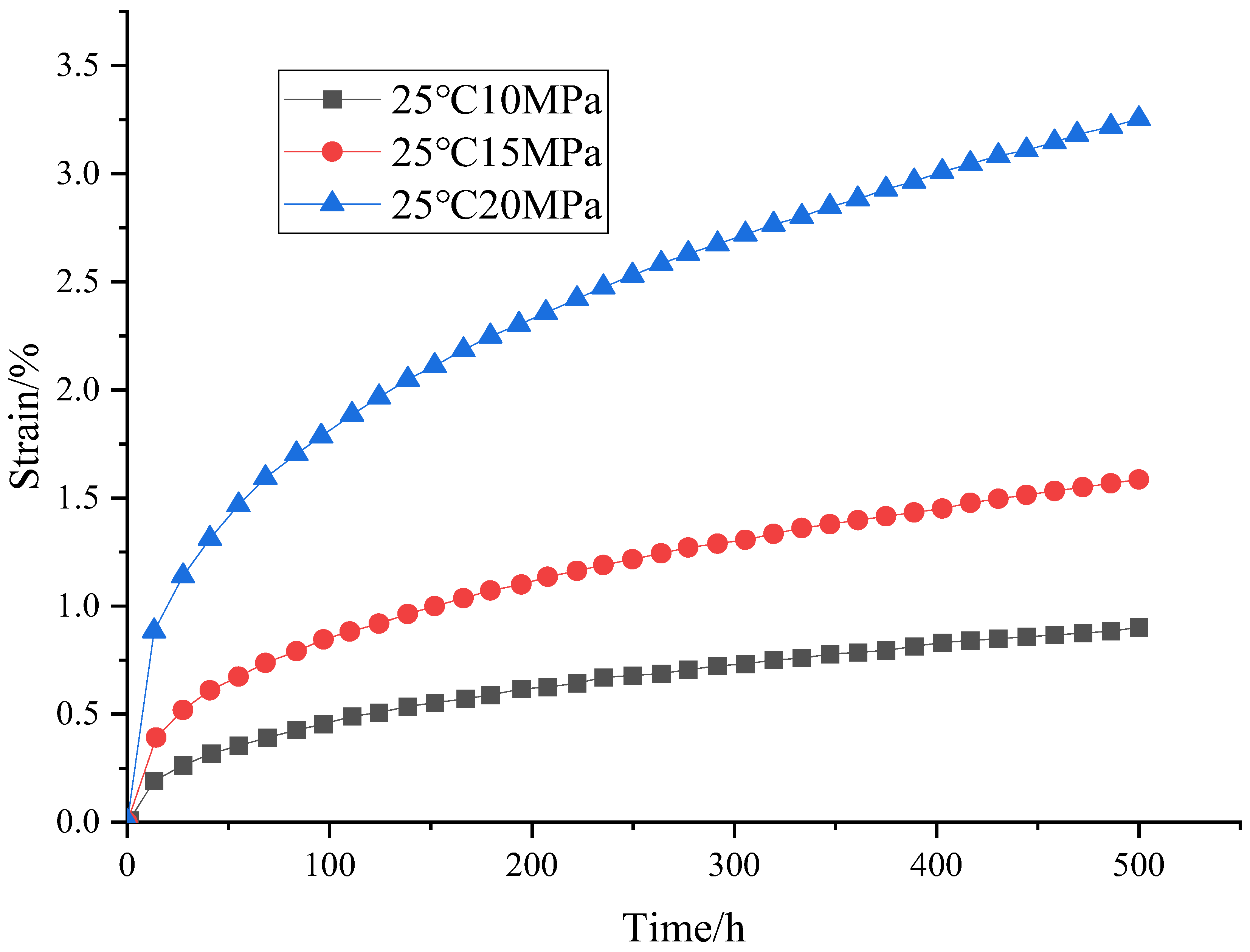 The Casing Collapse Mechanism in Salt Formations in Deepwater Fields in ...