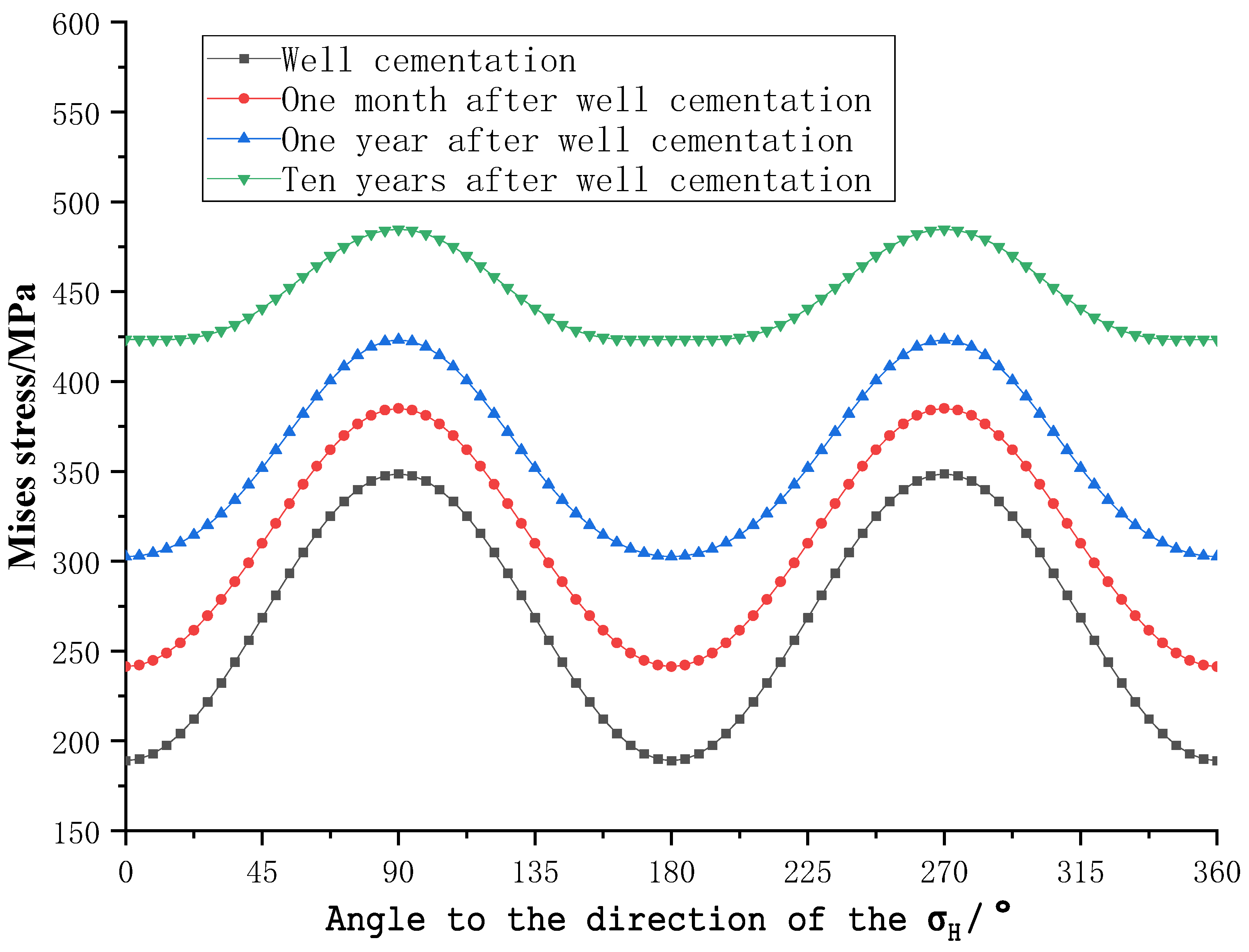 The Casing Collapse Mechanism in Salt Formations in Deepwater Fields in ...