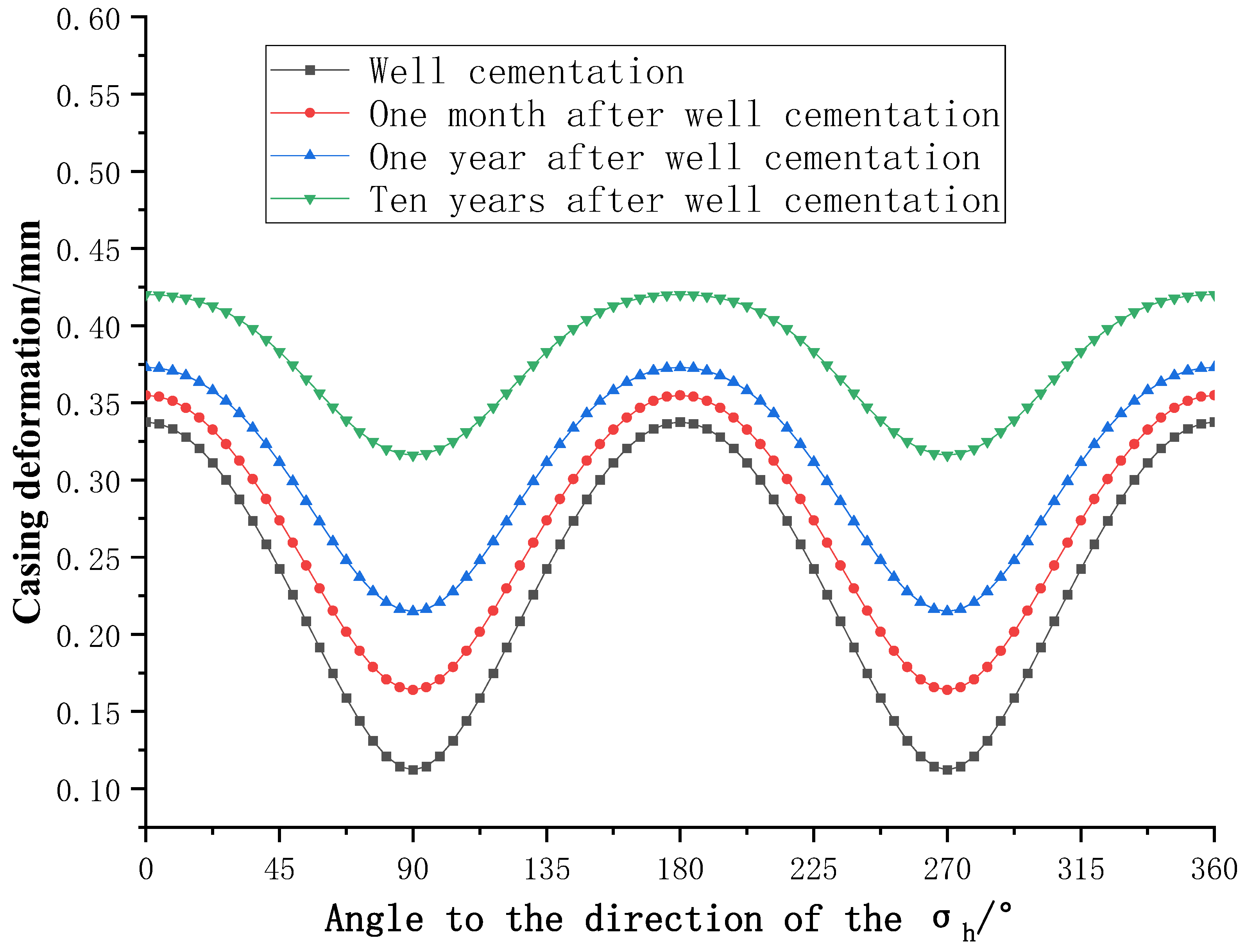 The Casing Collapse Mechanism in Salt Formations in Deepwater Fields in ...