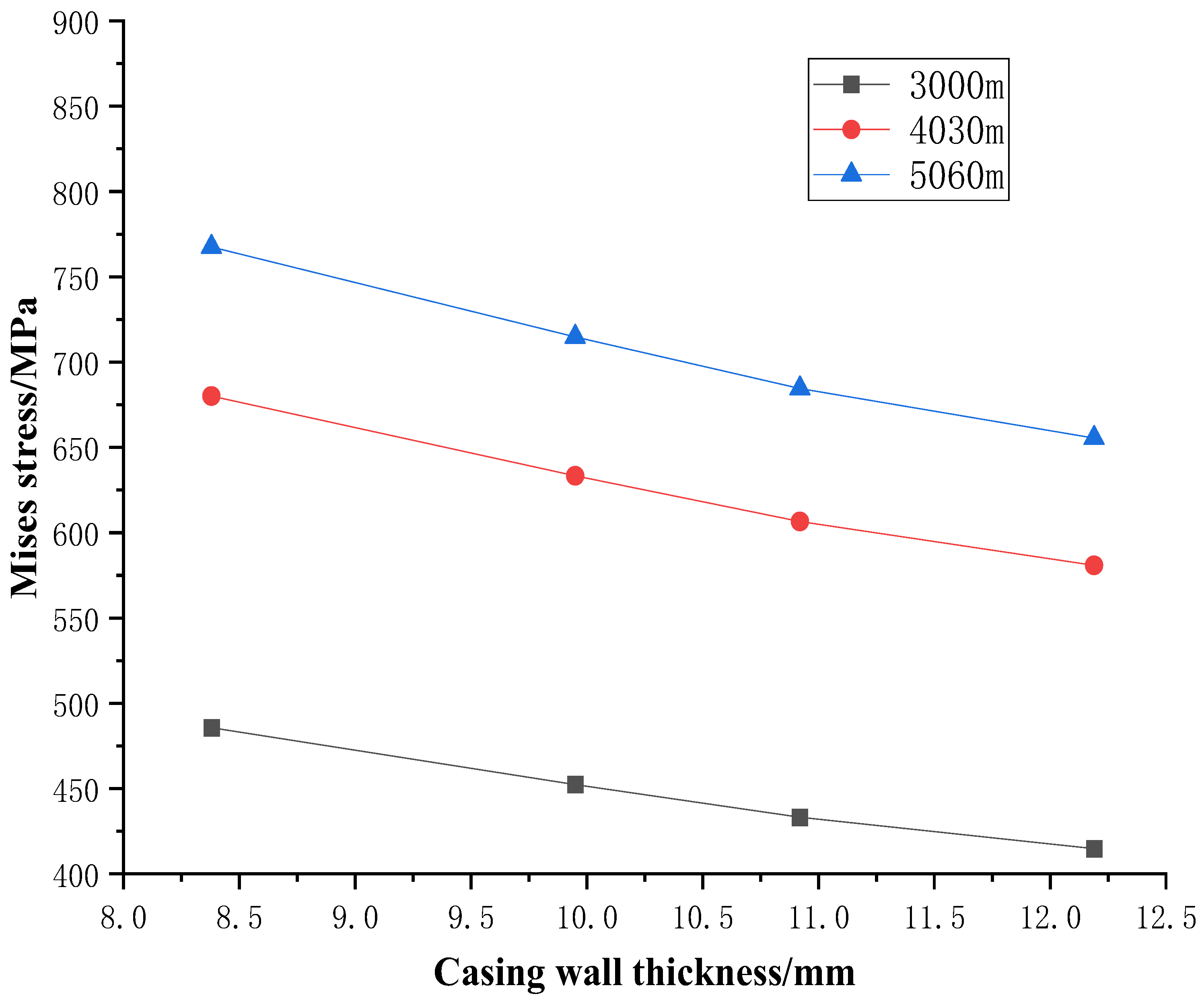 The Casing Collapse Mechanism in Salt Formations in Deepwater Fields in ...