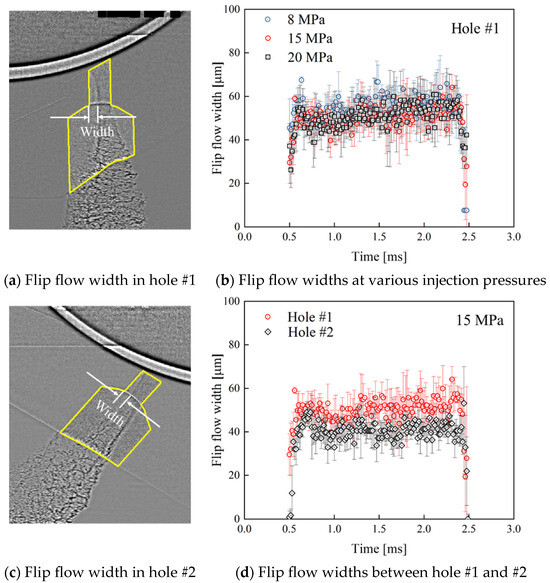 Investigations of Internal Flow Characteristics of Multi-Hole Nozzle ...