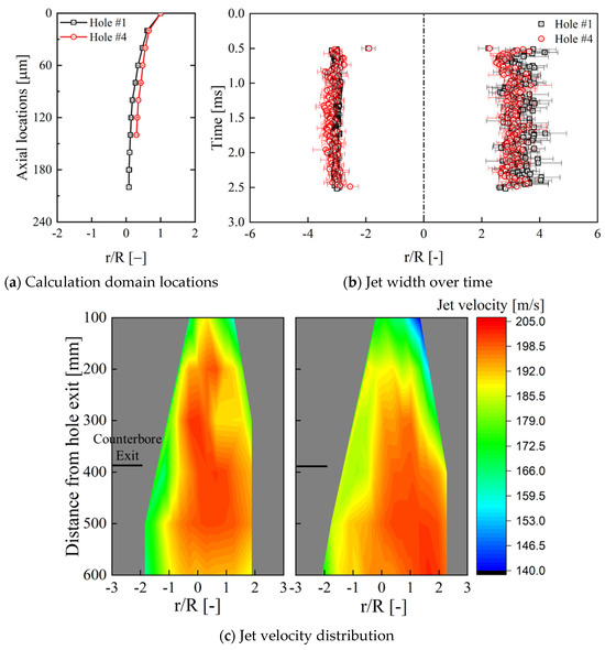 Investigations of Internal Flow Characteristics of Multi-Hole Nozzle ...
