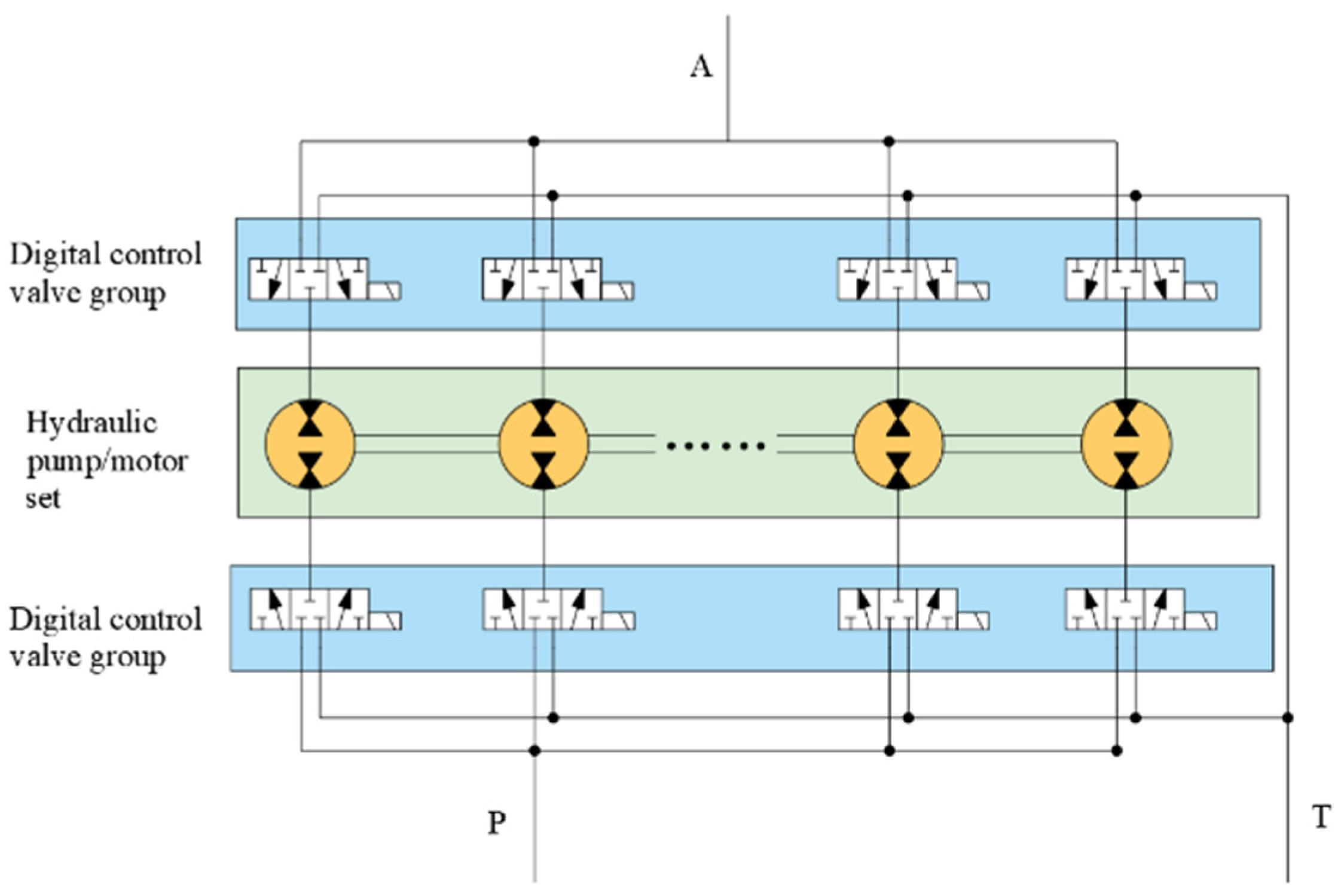Review of Research on Hydrostatic Transmission Systems and Control Strategies
