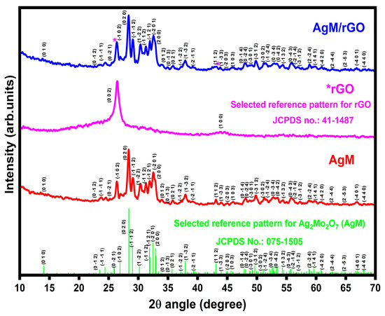 Preparation of Silver Molybdate-Decorated Reduced Graphene Oxide ...