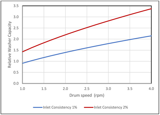 Optimizing Brown Stock Washing in the Pulp and Paper Industry: A System ...