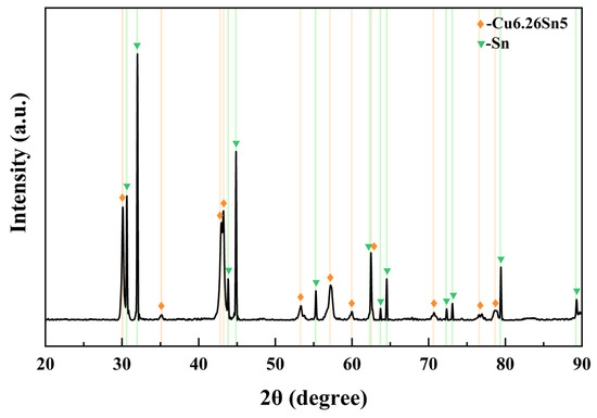 Study on the Corrosion Behavior of Graphite Materials in Molten CuSn Alloy