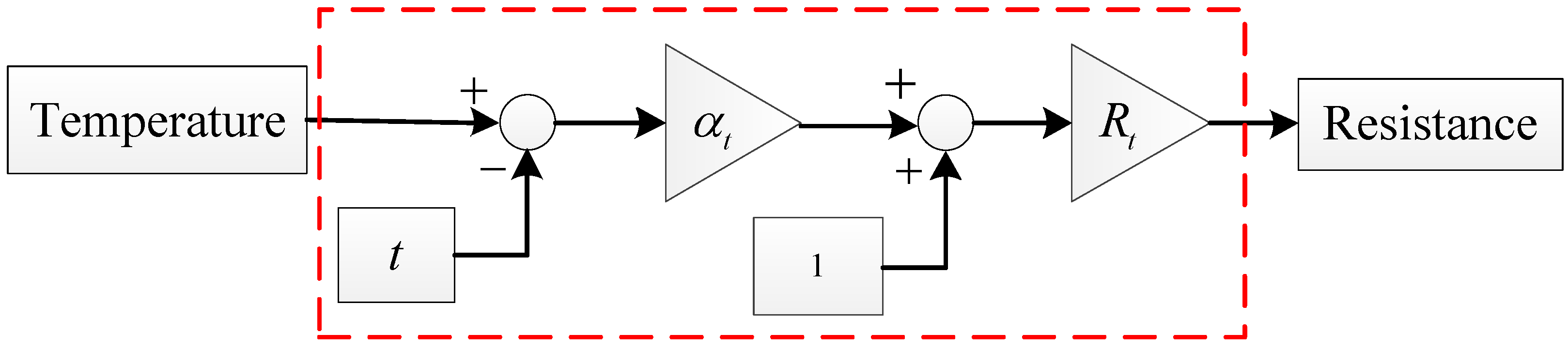 Fault Diagnosis of Wire Disconnection in Heater Control System Using One-Dimensional ...