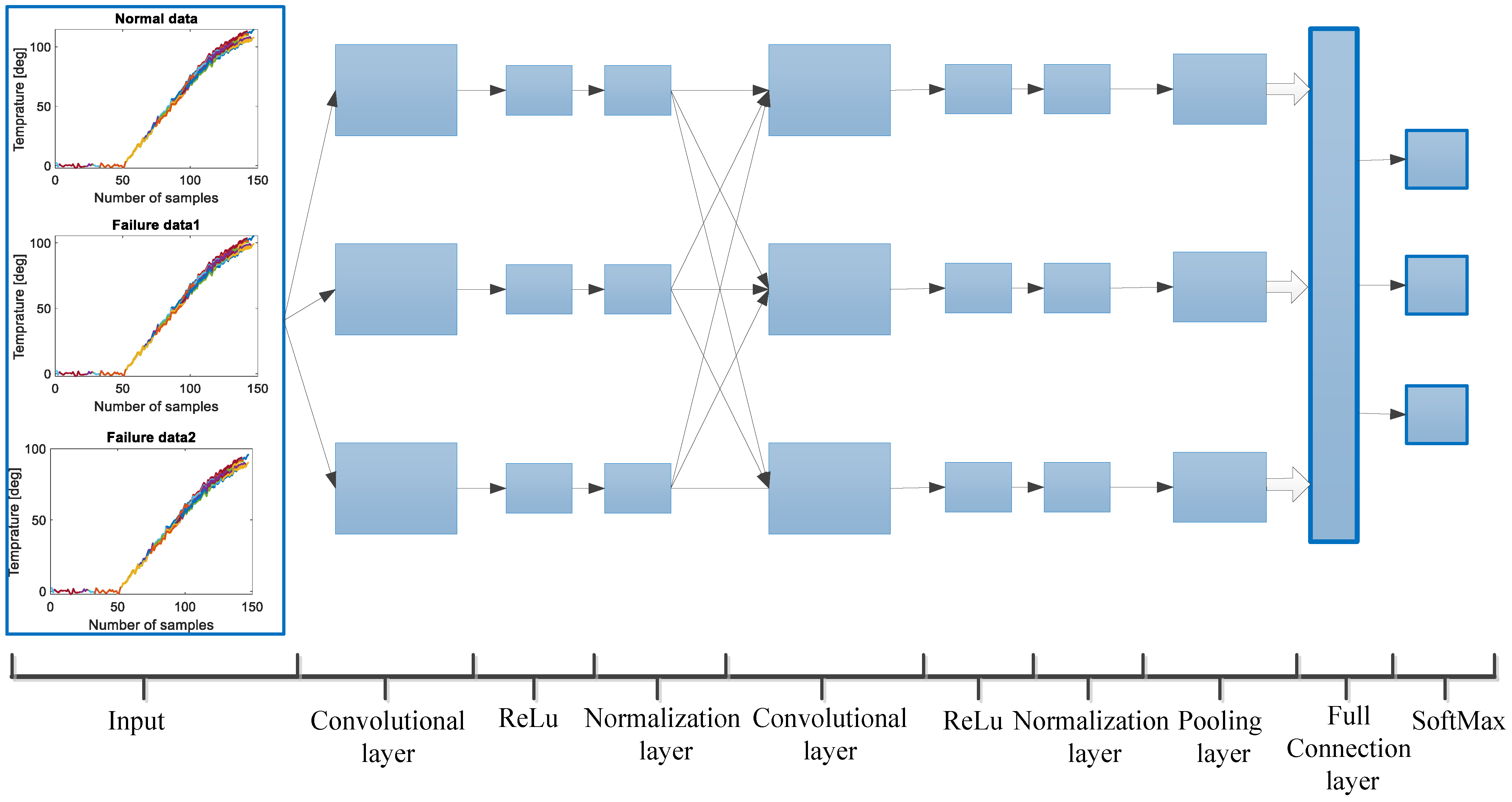 Fault Diagnosis of Wire Disconnection in Heater Control System Using One-Dimensional ...