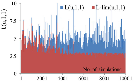 A Social Group Optimization Algorithm Using the Laplace Operator for ...