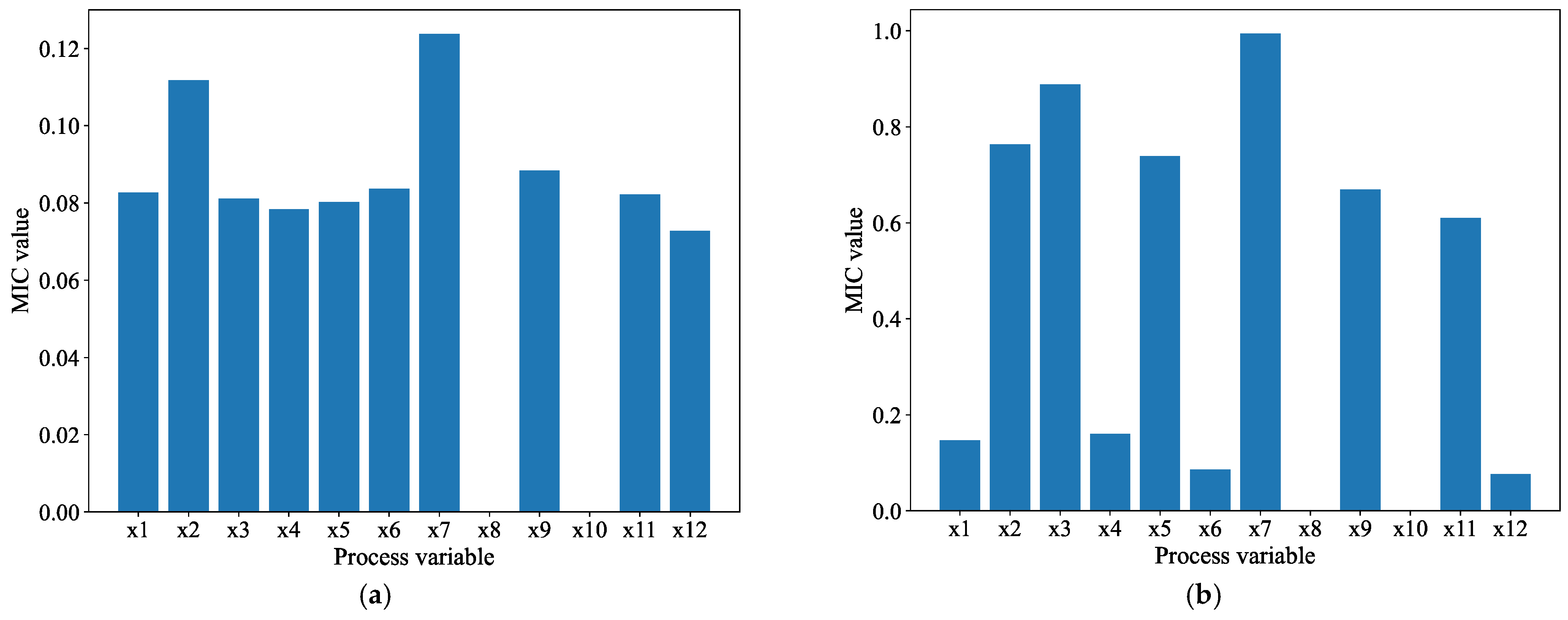 Data-Driven Soft Sensor Model Based on Multi-Timescale Feature Fusion for Crystal Quality ...