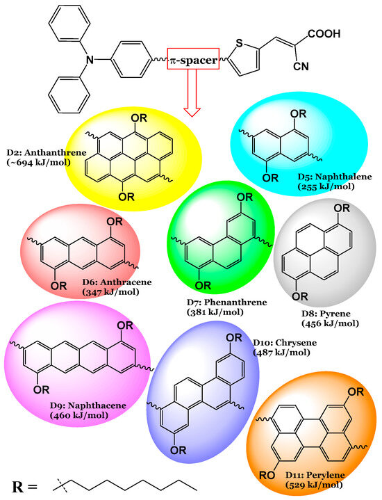 Structural Engineering of π-Linker Aromaticity in Anthanthrene-Based ...