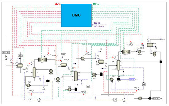 Advanced Process Control Strategies for Efficient Methanol Production ...