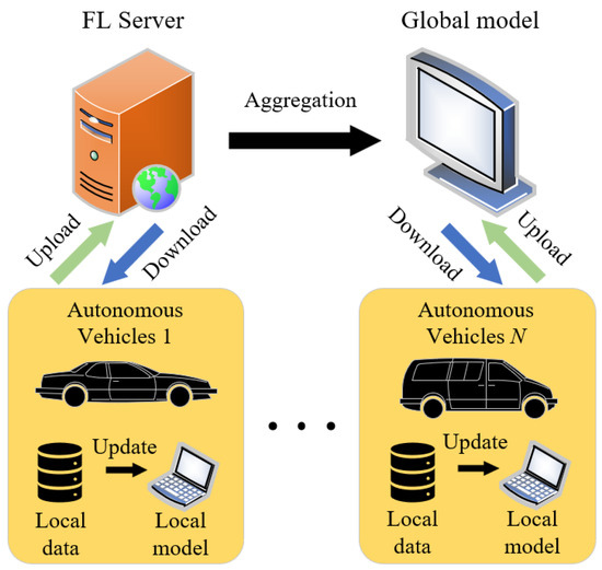 Personalized FedM2former: An Innovative Approach Towards Federated Multi-Modal 3D Object ...