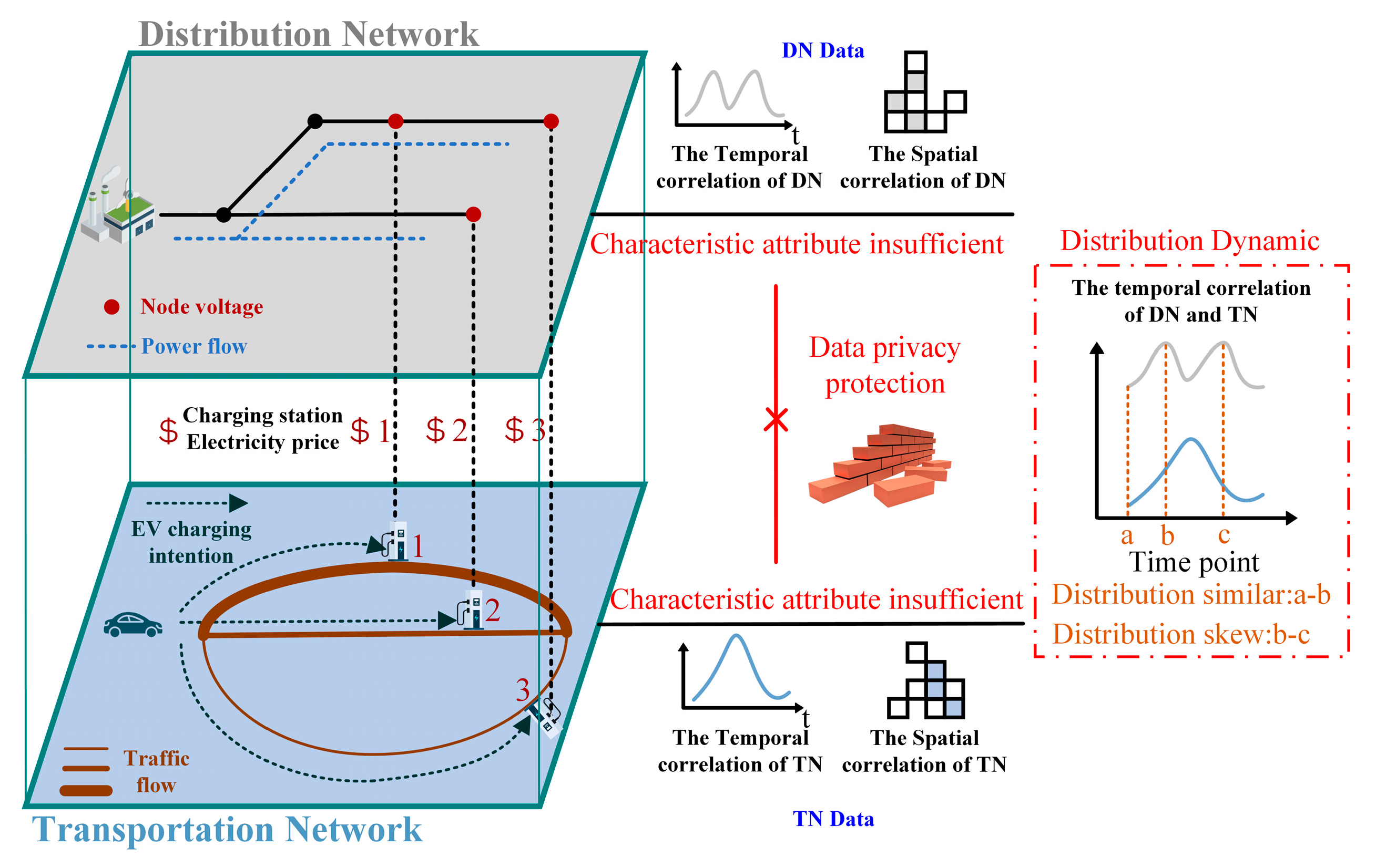 A Vertical Federated Learning Method for Electric Vehicle Charging Station Load Prediction in ...