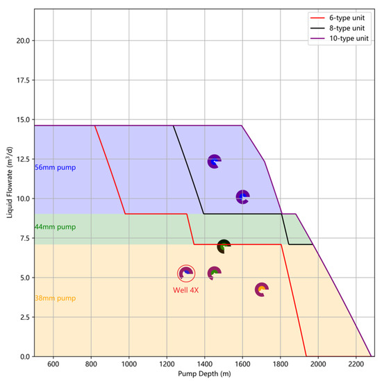 Dynamic Load-Optimized Selection Charts for Flexible Ultra-Long Stroke ...
