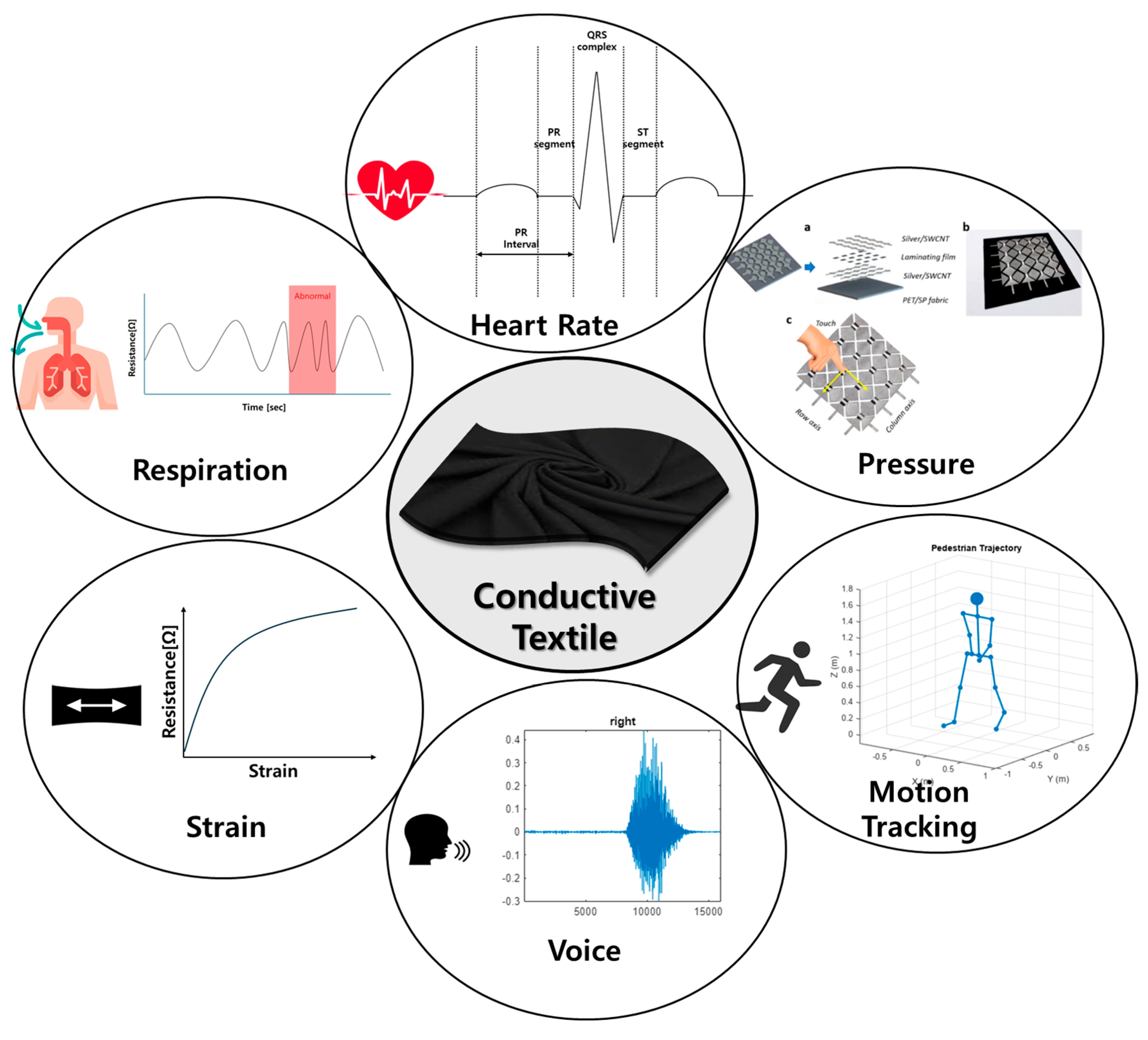 The Development and Optimization of a Textile Image Processing Algorithm (TIPA) for Defect ...