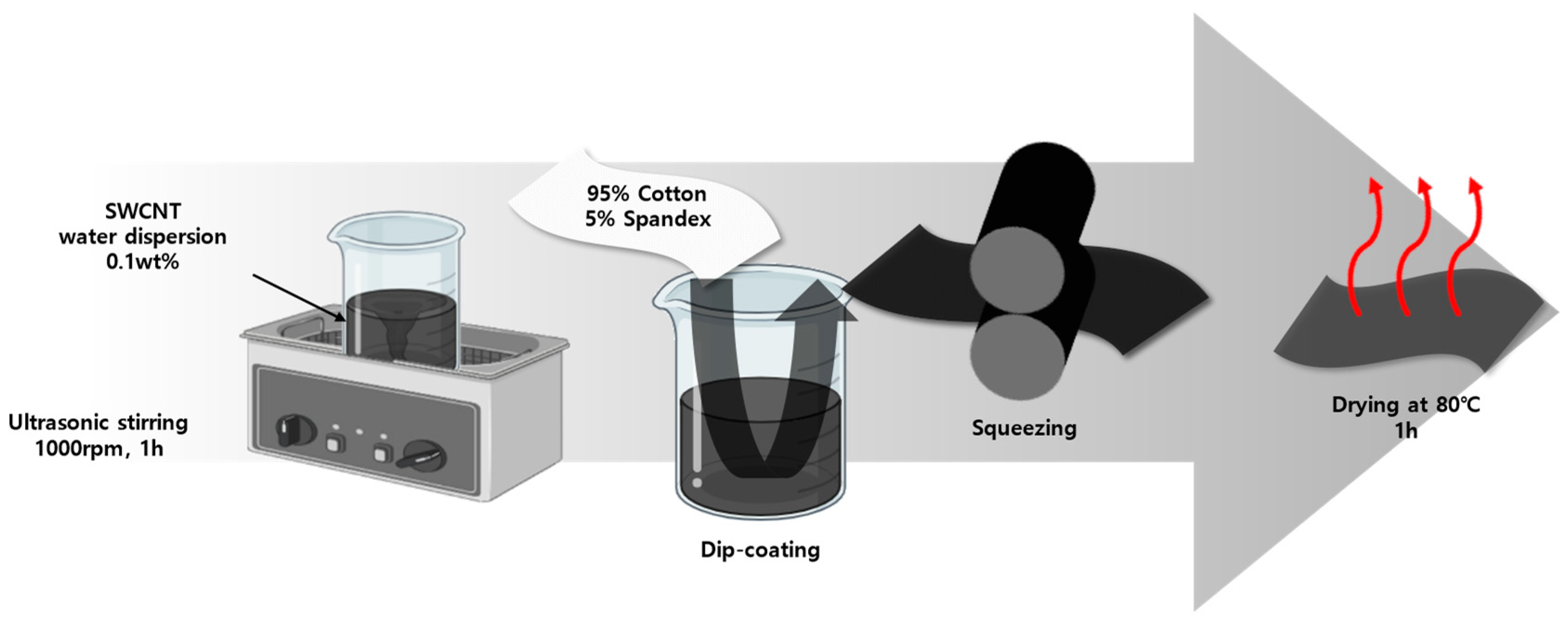 The Development and Optimization of a Textile Image Processing Algorithm (TIPA) for Defect ...