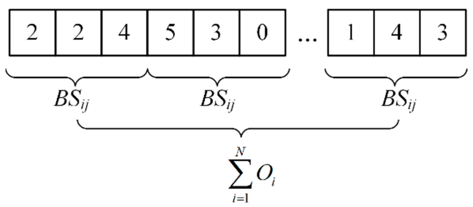 A Two-Stage Multi-Objective Evolutionary Algorithm for the Dual ...