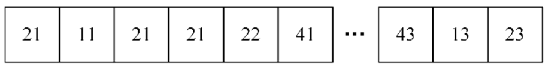 A Two-Stage Multi-Objective Evolutionary Algorithm for the Dual ...