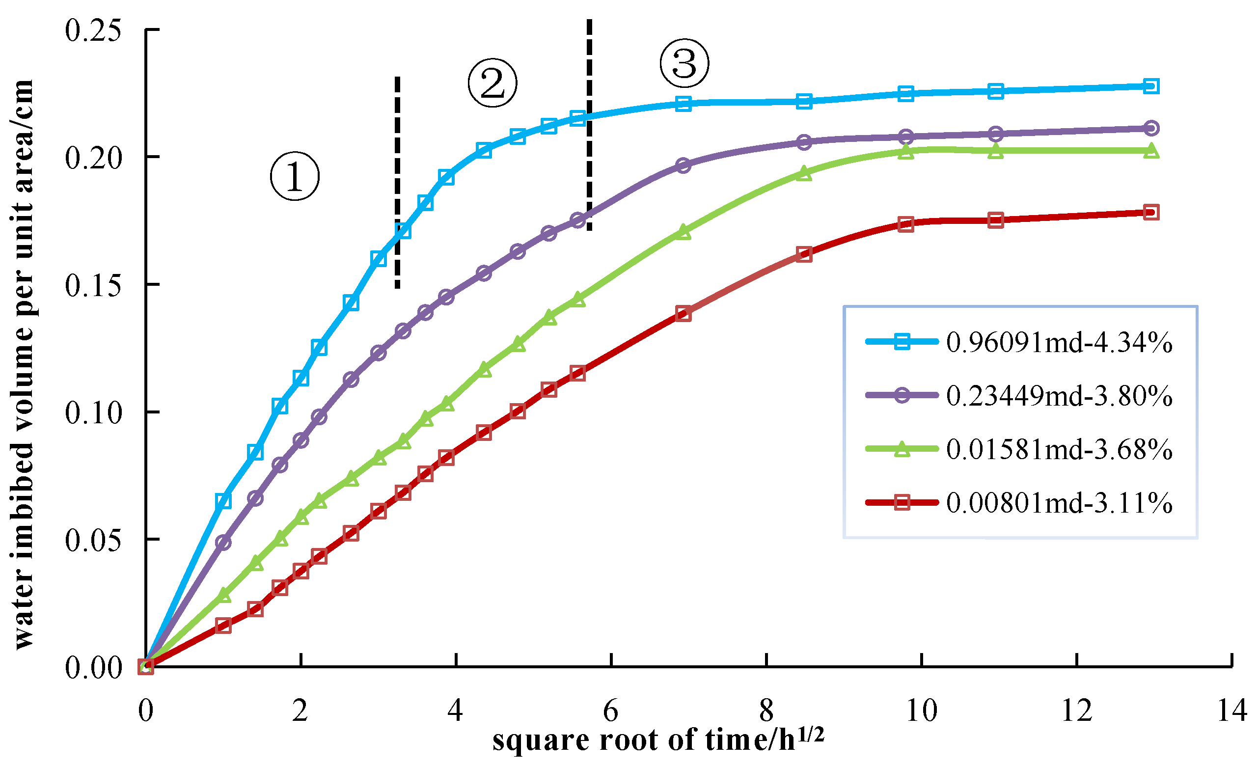 Experimental Investigation of Factors Influencing Spontaneous ...