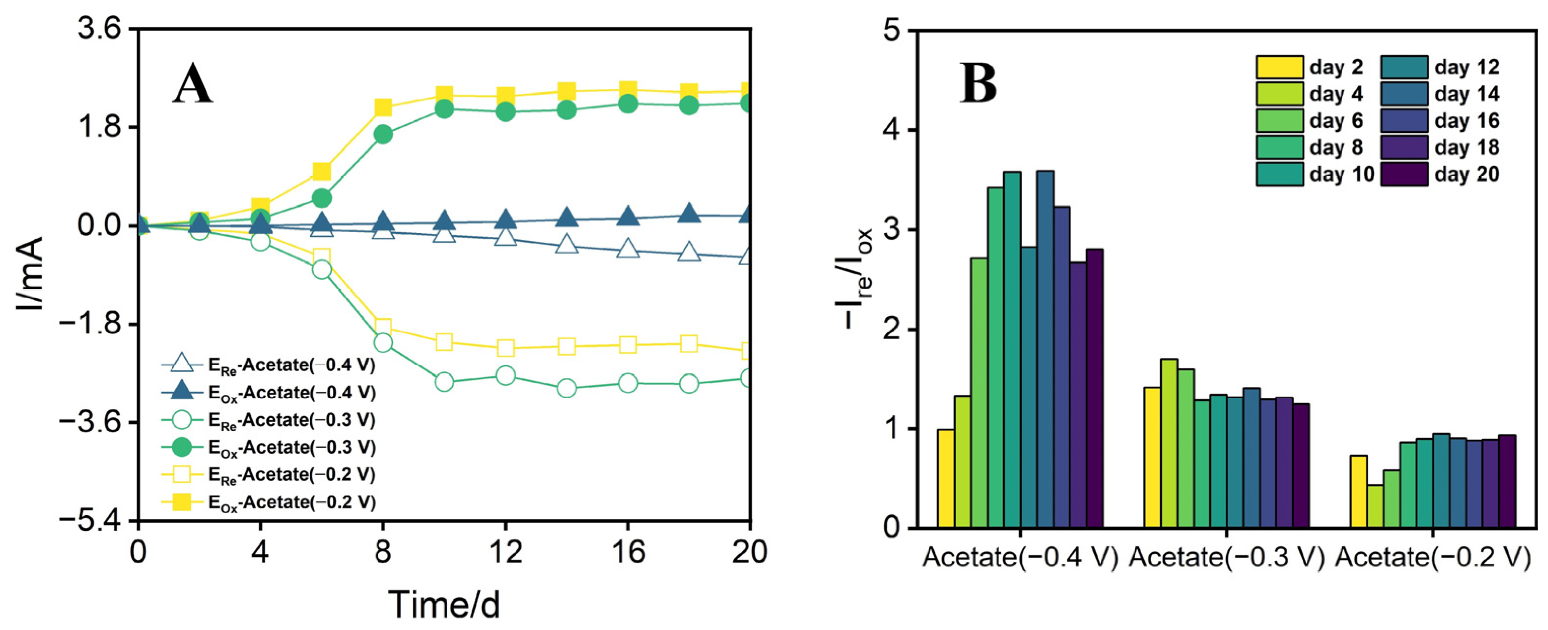 Electrogenic Bacteria Enhance the Structure and Performance of Nitrite ...