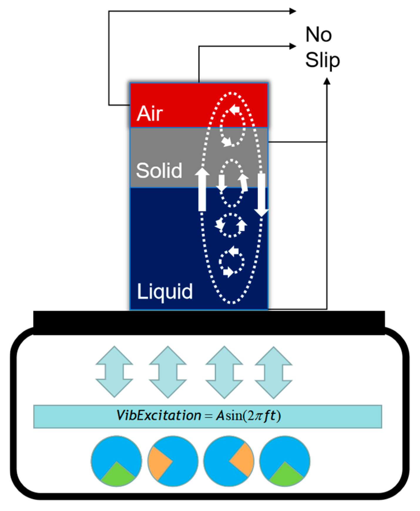 A Study of the Mixing Process Under Vertical Vibration with Different ...