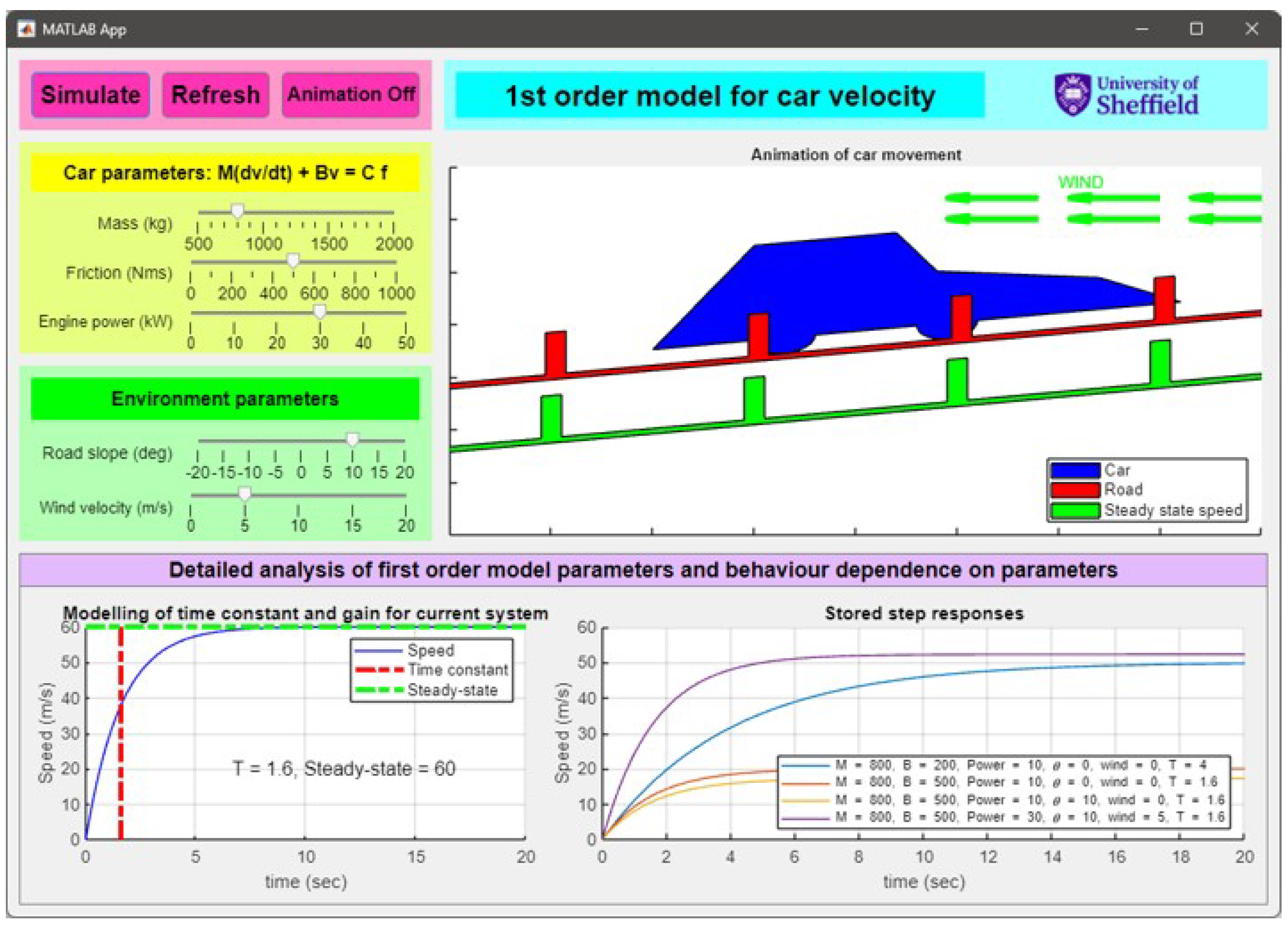 Modernising the Control Curriculum and Delivery to Meet 21st Century Needs