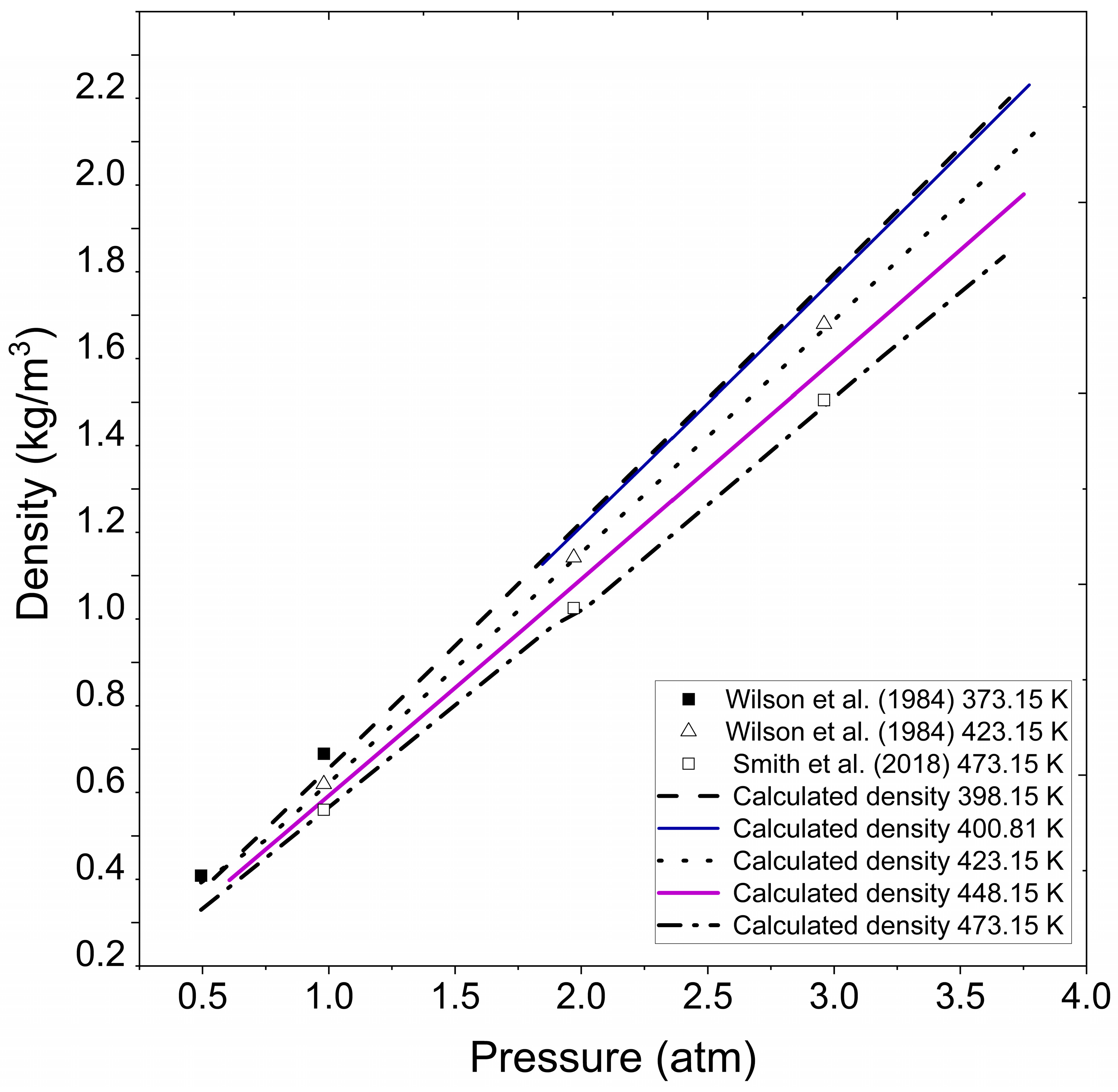 Improving Breakthrough Curve Calculations in Dynamic PSA Processes ...