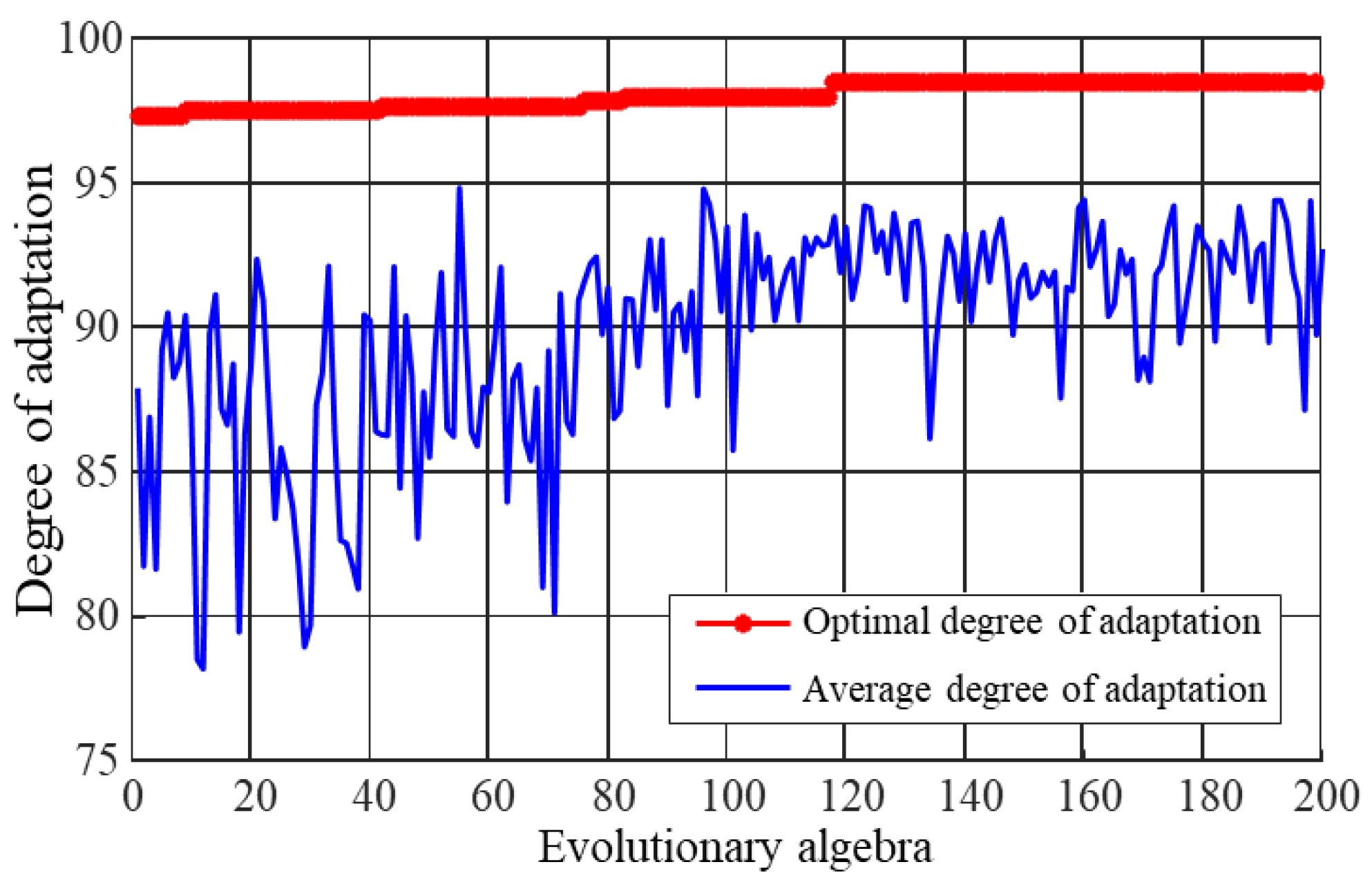 An Svm Based Anomaly Detection Method For Power System Security Analysis Using Particle Swarm