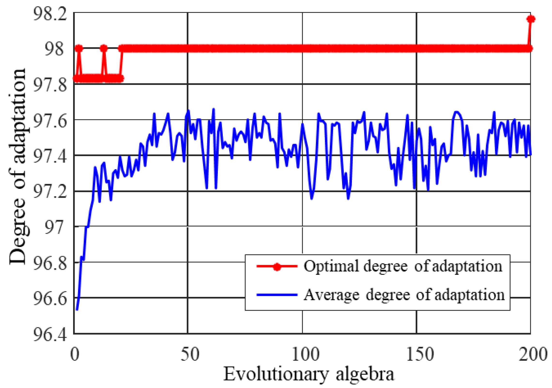 An SVM-Based Anomaly Detection Method for Power System Security Analysis Using Particle Swarm ...