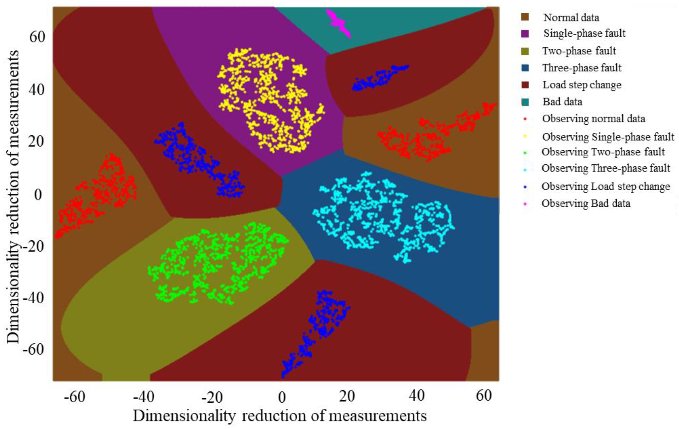 An Svm Based Anomaly Detection Method For Power System Security Analysis Using Particle Swarm