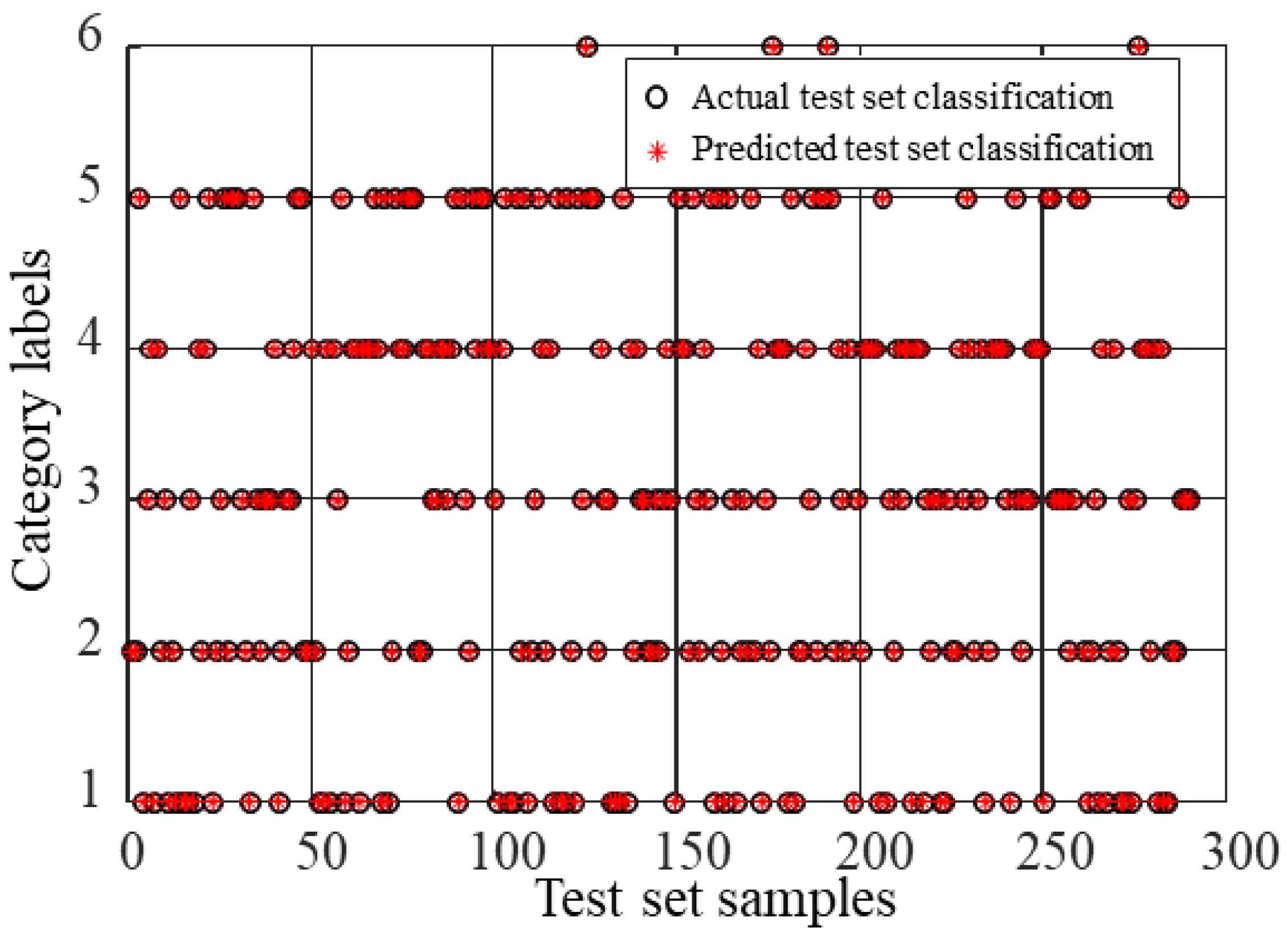 An SVM-Based Anomaly Detection Method for Power System Security Analysis Using Particle Swarm ...